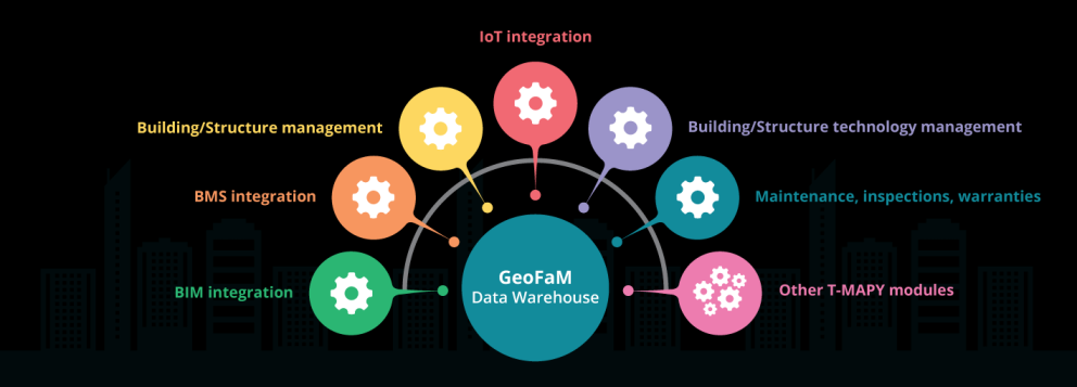 GeoFaM - Effective, Customized Facility Management - T-MAPY spol. s r.o.